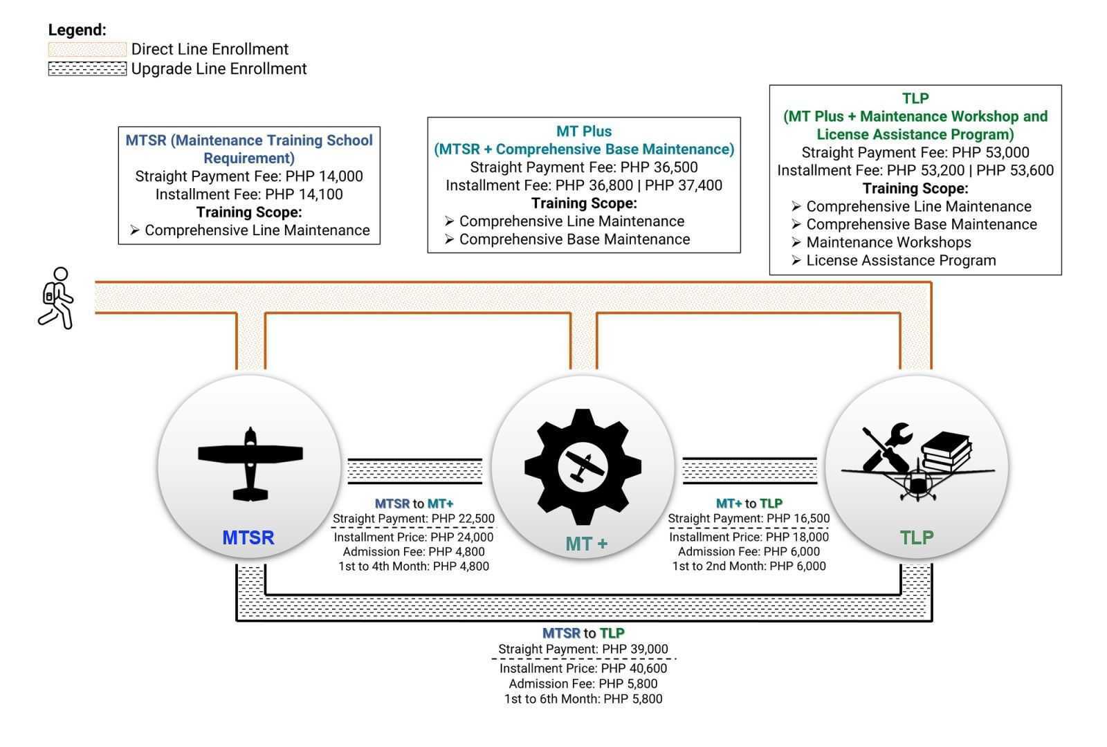 Accelerate Your Maintenance Training with OMNI Aviation's Upgradable ...